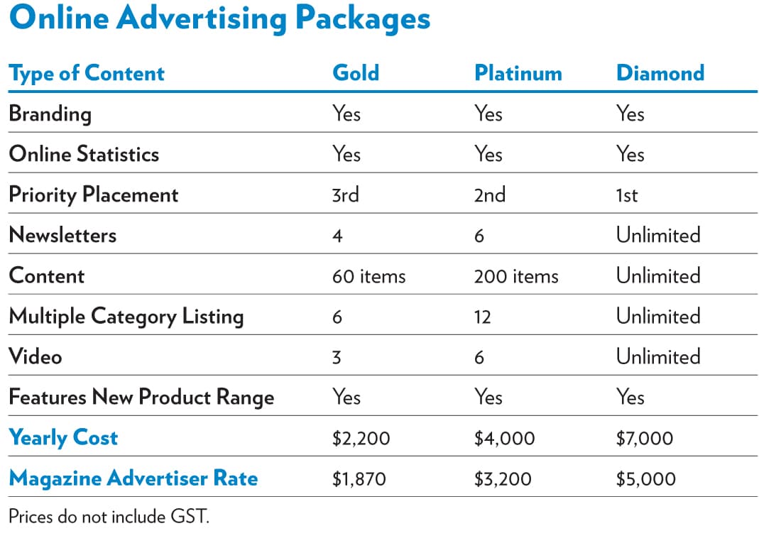 Online Advertising Packages | Industry Update Manufacturing Media
