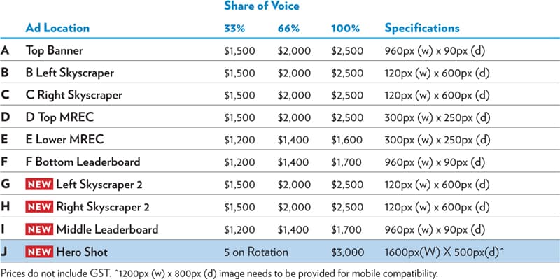 Online Display Rates & Specs | Industry Update Manufacturing Media