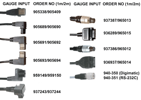 SPC Cables - Series 264 SPC Cables | Industry Update Manufacturing Media