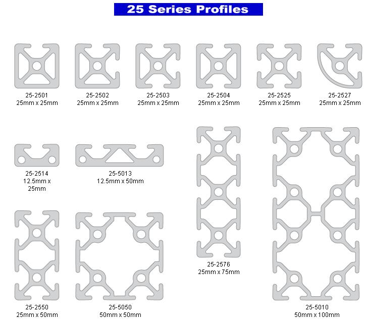 T-Slotted Aluminium Profiles - 25 Series | Industry Update ...