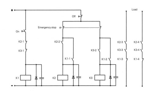SAFETY RELAYS PROTECT PEOPLE AND EQUIPMENT | Industry Update ...