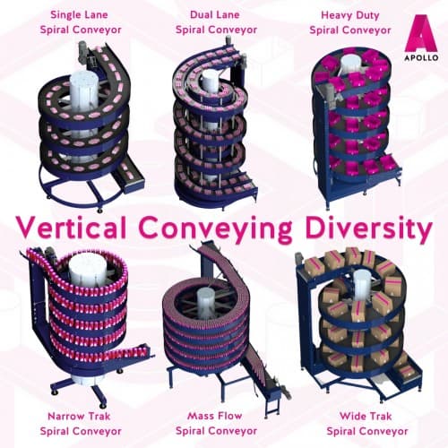 Apollo VTS, Your Expert On Vertical Conveying Solutions! | Industry Update Manufacturing Media