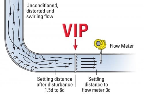 Taming Turbulent Flows with the Vortab Insertion Panel Flow Conditioner ...