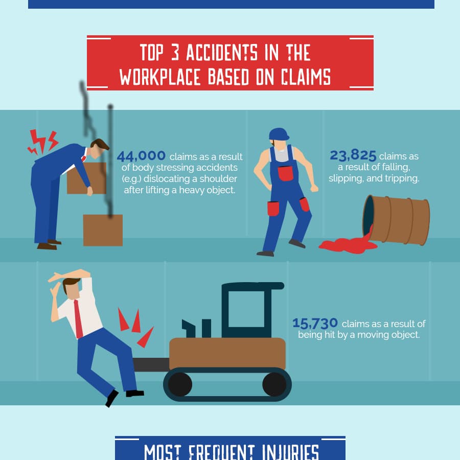 TRAINING TO REDUCE WORKPLACE ACCIDENTS | Industry Update Manufacturing ...