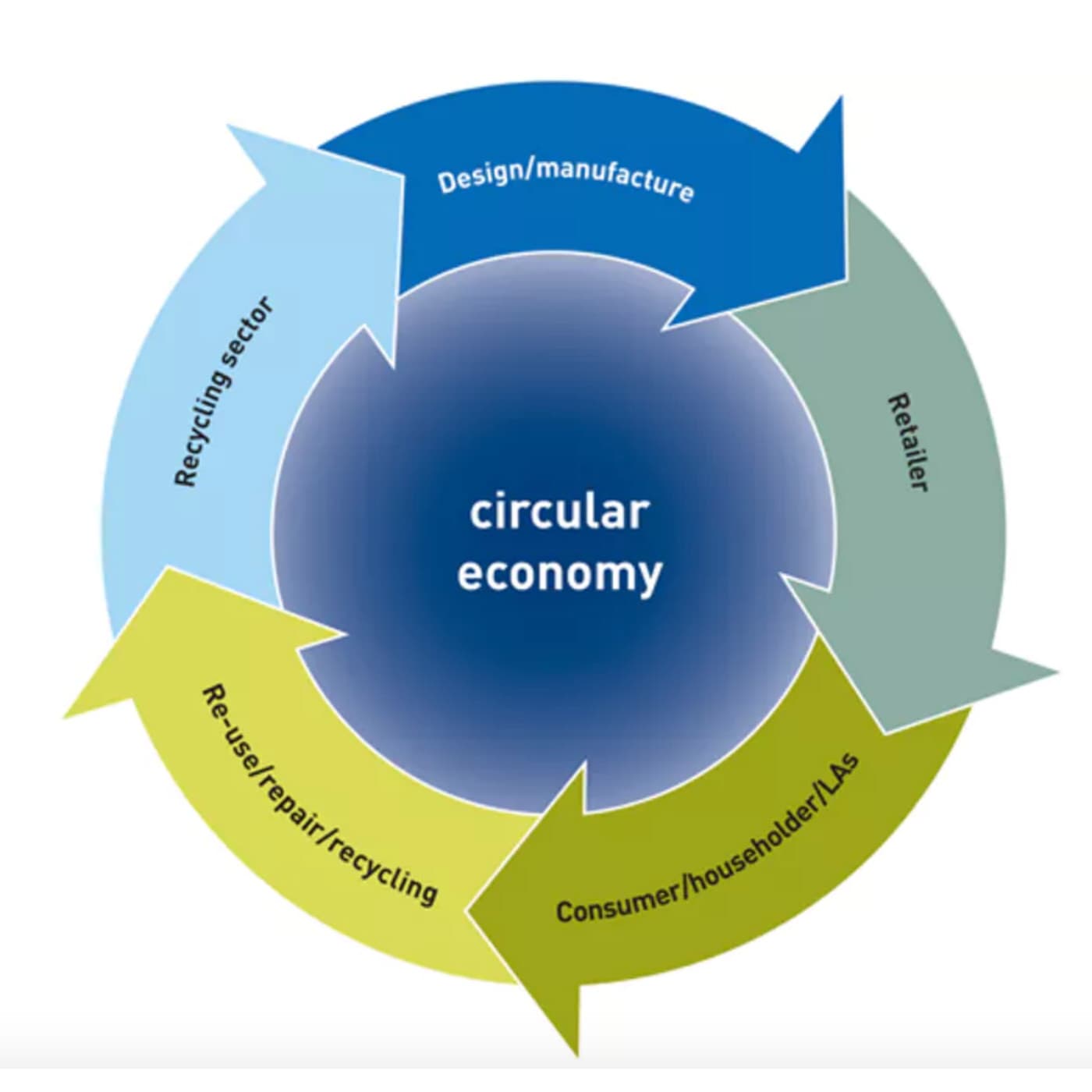 circular-economy-thrives-on-networking-industry-update-manufacturing