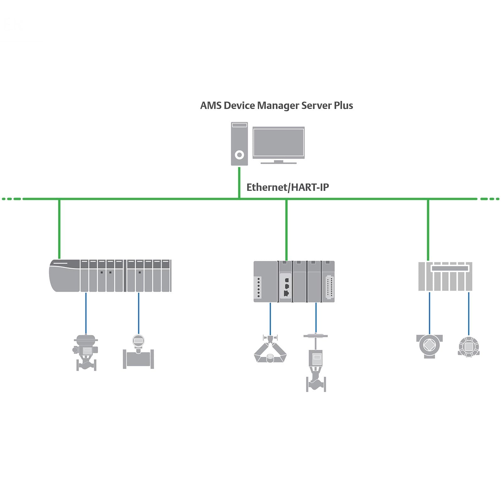 EXPANDED ASSET MANAGEMENT COVERAGE FOR FASTER INTEGRATION | Industry ...