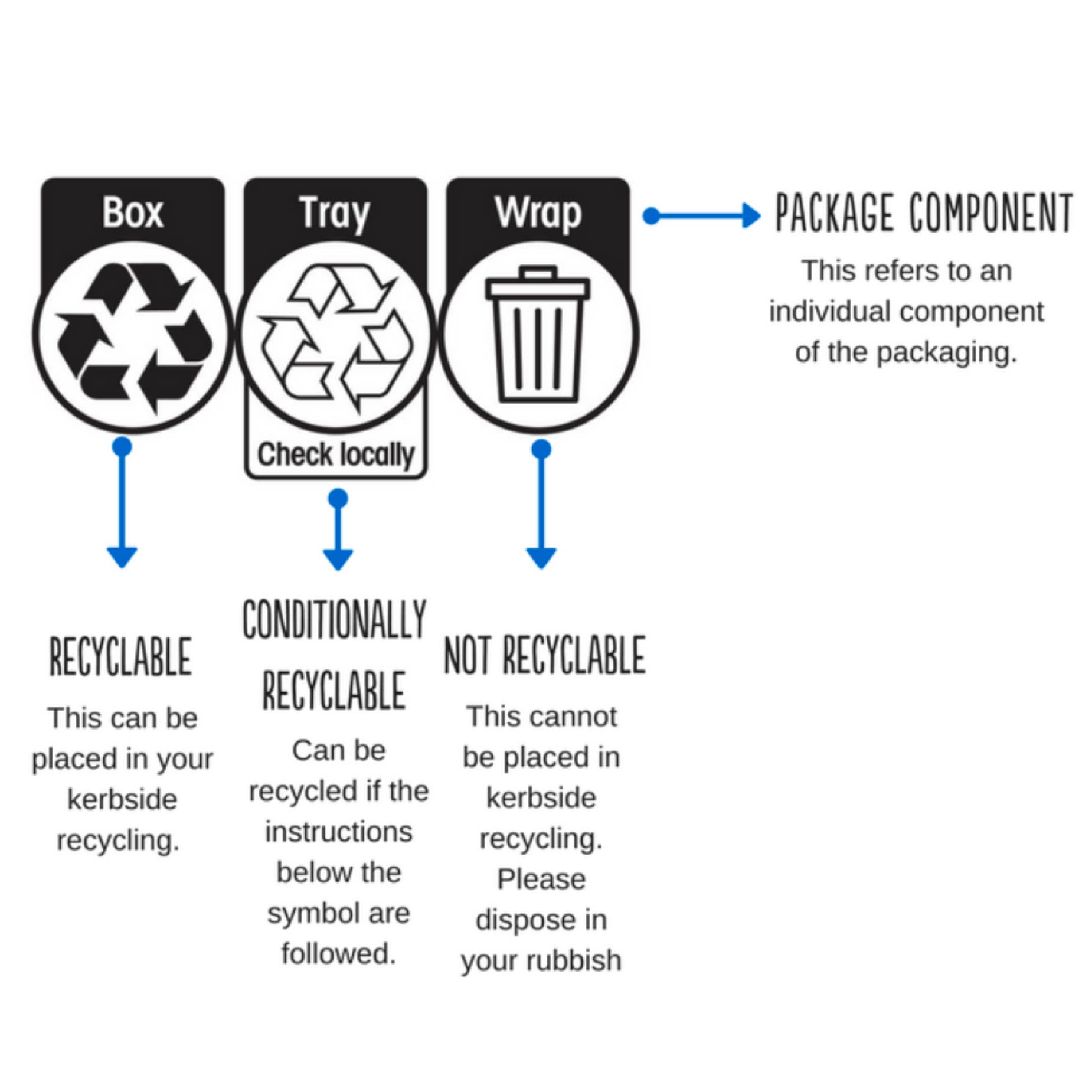 CAN LABELLING IMPROVE PACKAGING RECYCLING OUTCOMES? | Industry Update ...