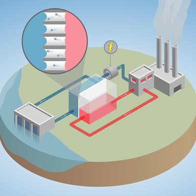 WASTE HEAT TO POWER MILLIONS OF HOMES? | Industry Update Manufacturing ...