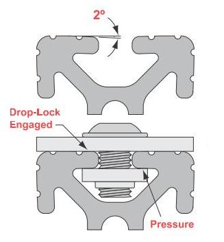 The 2° Drop-Lock Feature | Industry Update Manufacturing Media