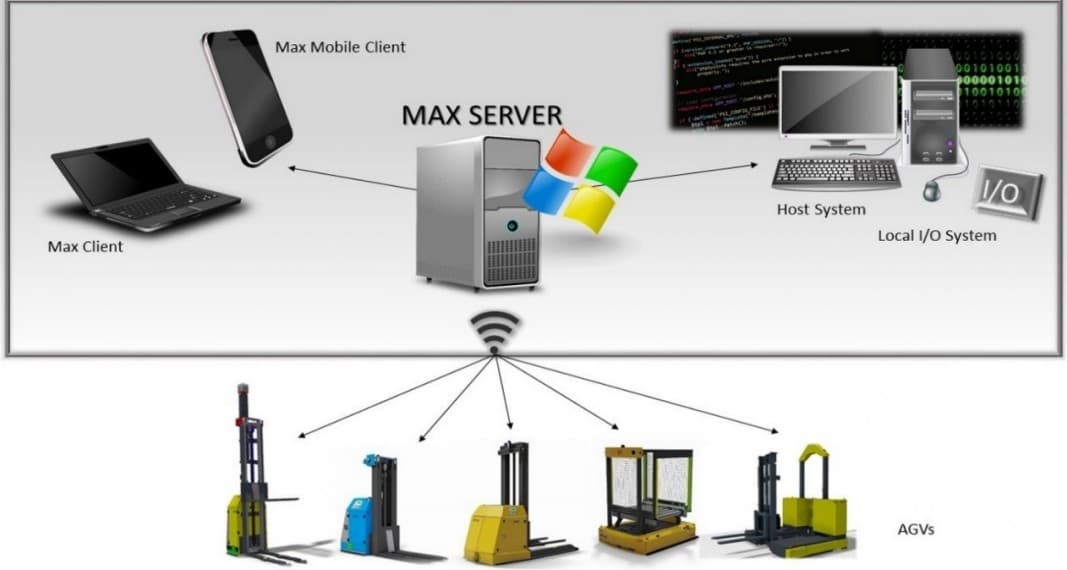 FX10 MAX AGV (Automated Guided Vehicle) | Industry Update Manufacturing ...